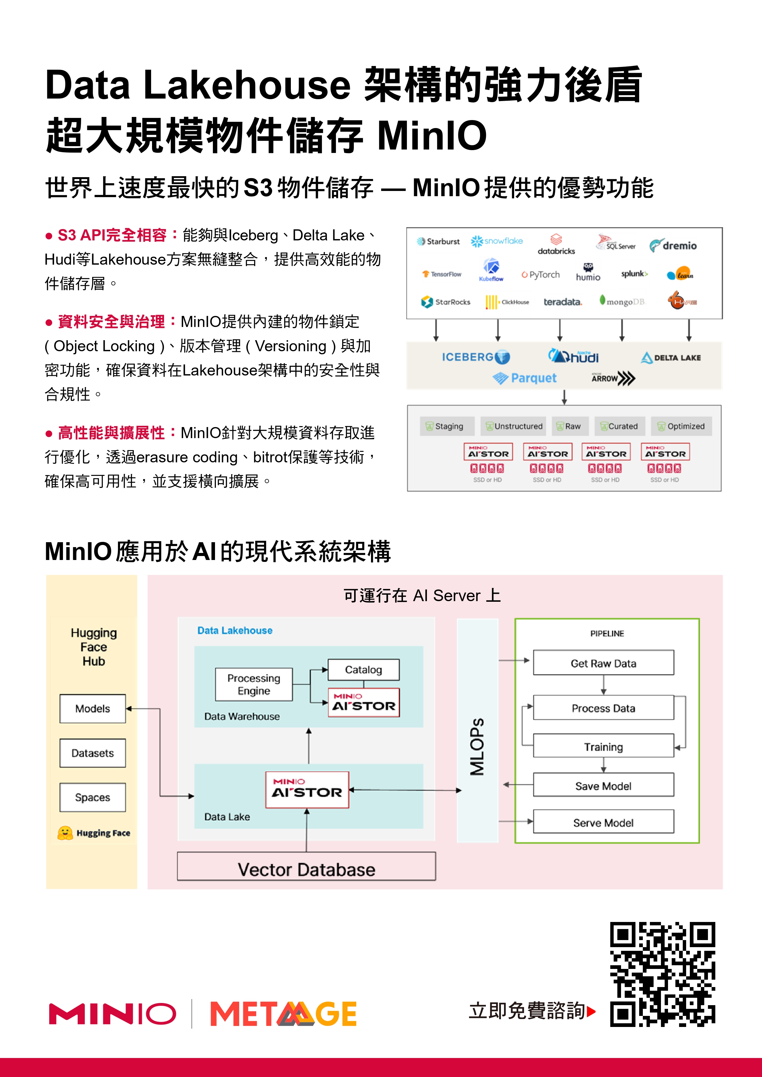 MinIO AIStor｜專為 AI/ML工作負載設計，打造智慧儲存新巔峰！ - MetaAge 邁達特